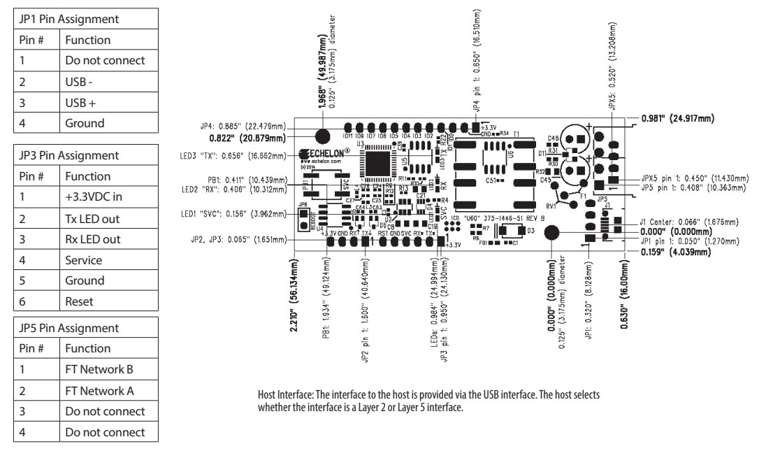 U60 FT USB Network Interface Modules - EnOcean | Mouser